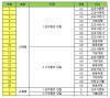 분당 양영중학교 2학년 2학기 수학 중간고사 분석 분당 서현동 수학학원 서현수학학원 네이버 블로그
